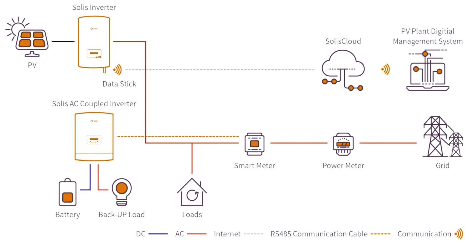 Sistem Hybrid - Sunergi Solar