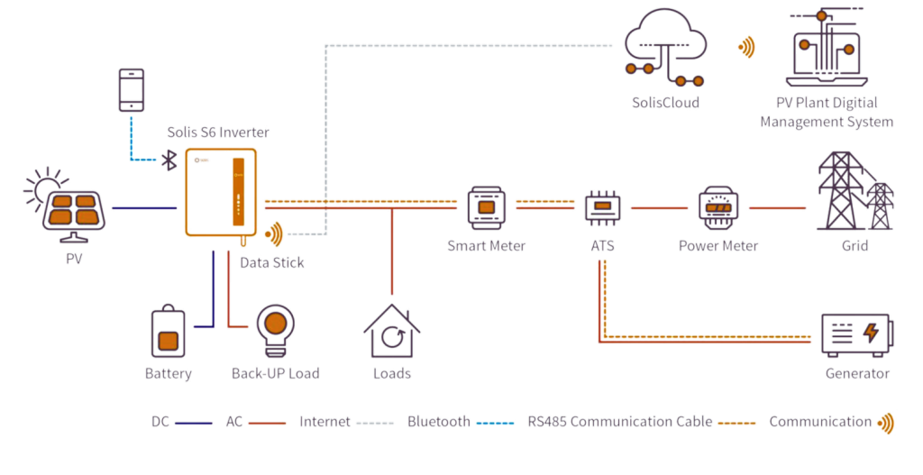 Hybrid System - Sunergi Solar
