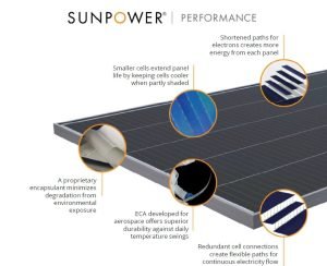 Product - Sunergi Solar
