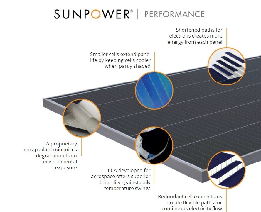 Product - Sunergi Solar
